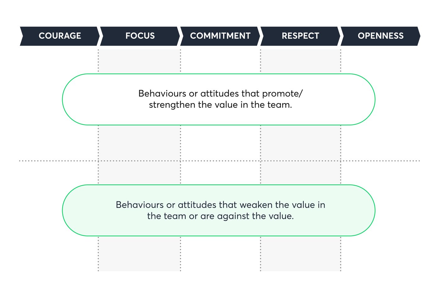 Understanding the Power of Scrum Values for Your Team