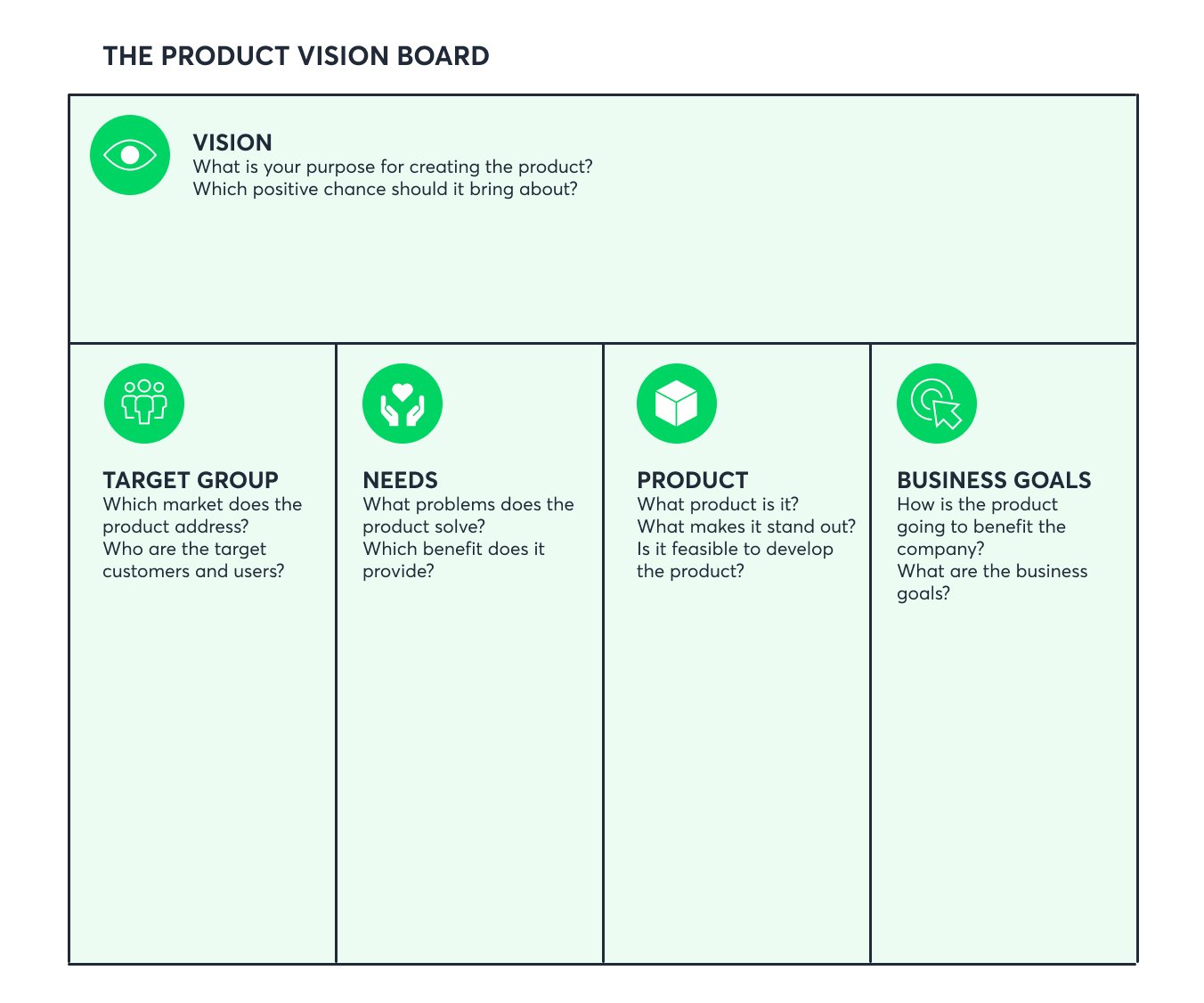 The Product Vision Board: Describe Your Product Vision and Strategy