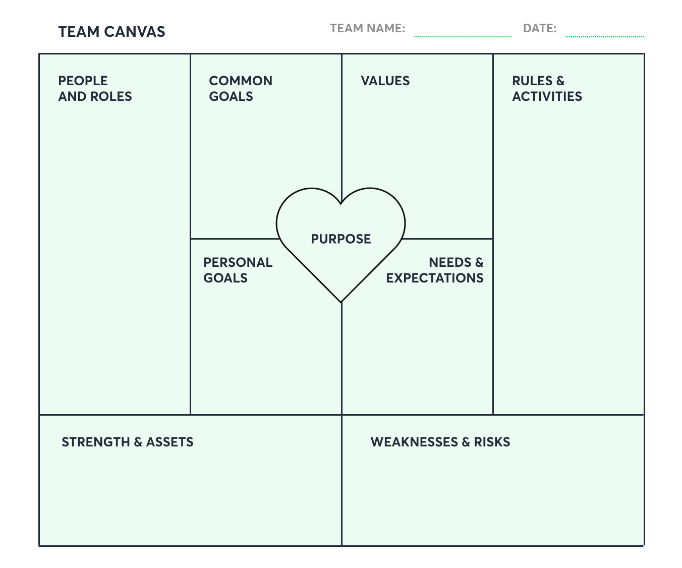 Map Out Your Team Goals and Values With Team Canvas