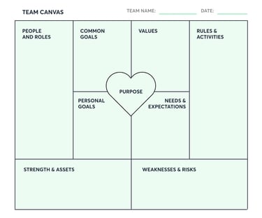 Map Out Your Team Goals and Values With Team Canvas